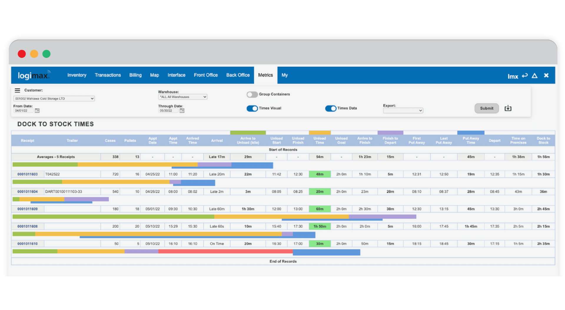 Transforming Putaway in Warehouse Operations | Logimax