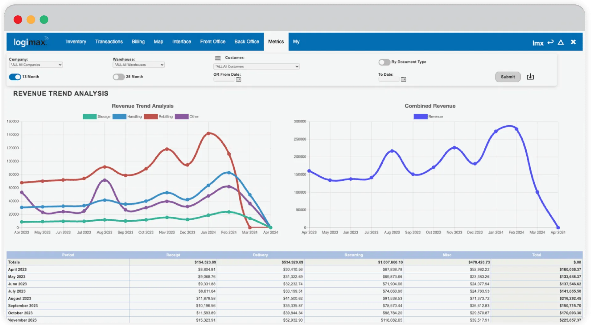 Warehouse Metrics Reporting Logimax